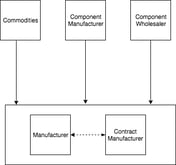 Your Inventory Flow - Supply Chain Optimization